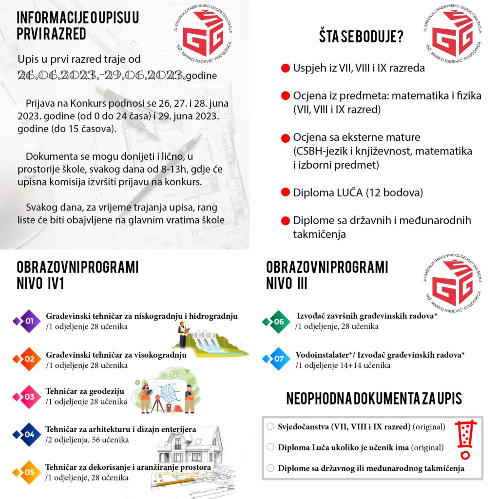 Upis u I razred - Građevinska škola Podgorica